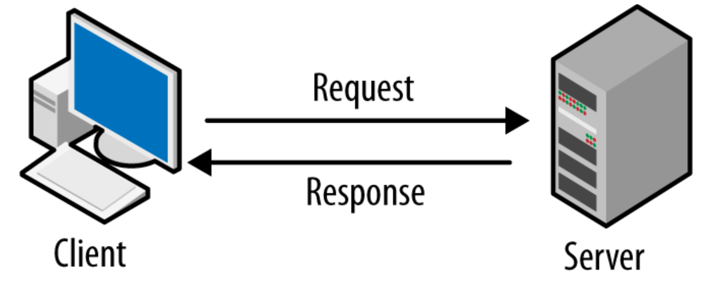 Separation Of Client And Server EN 601 421 Object Oriented Software